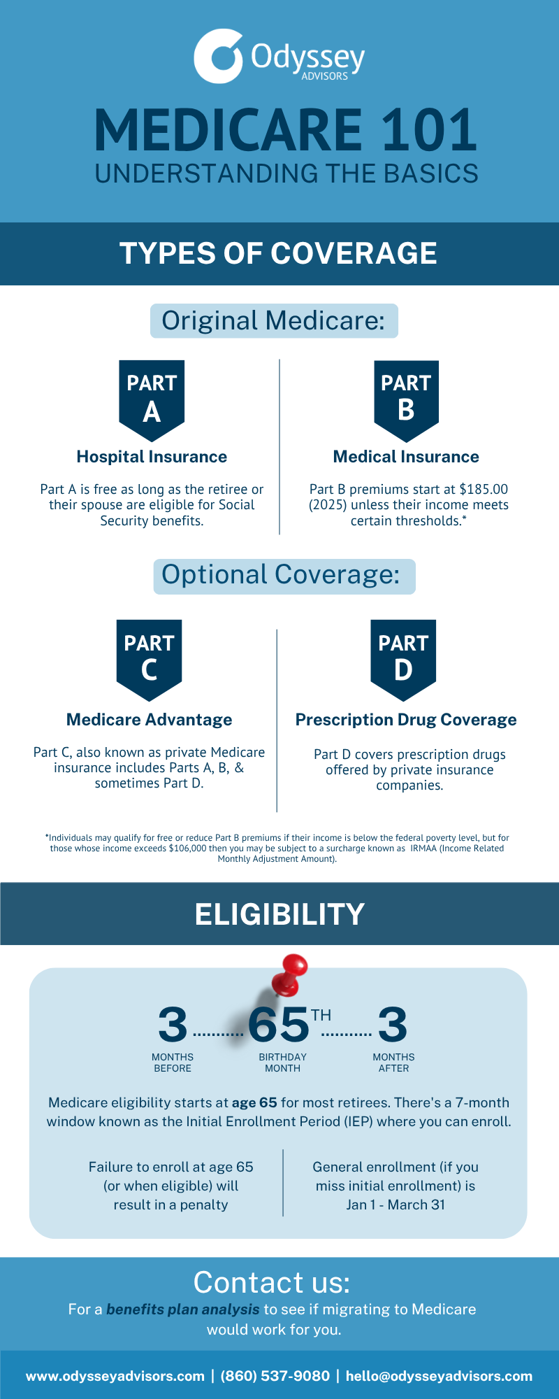 Medicare 101 for Municipalities - Odyssey Advisors, Inc