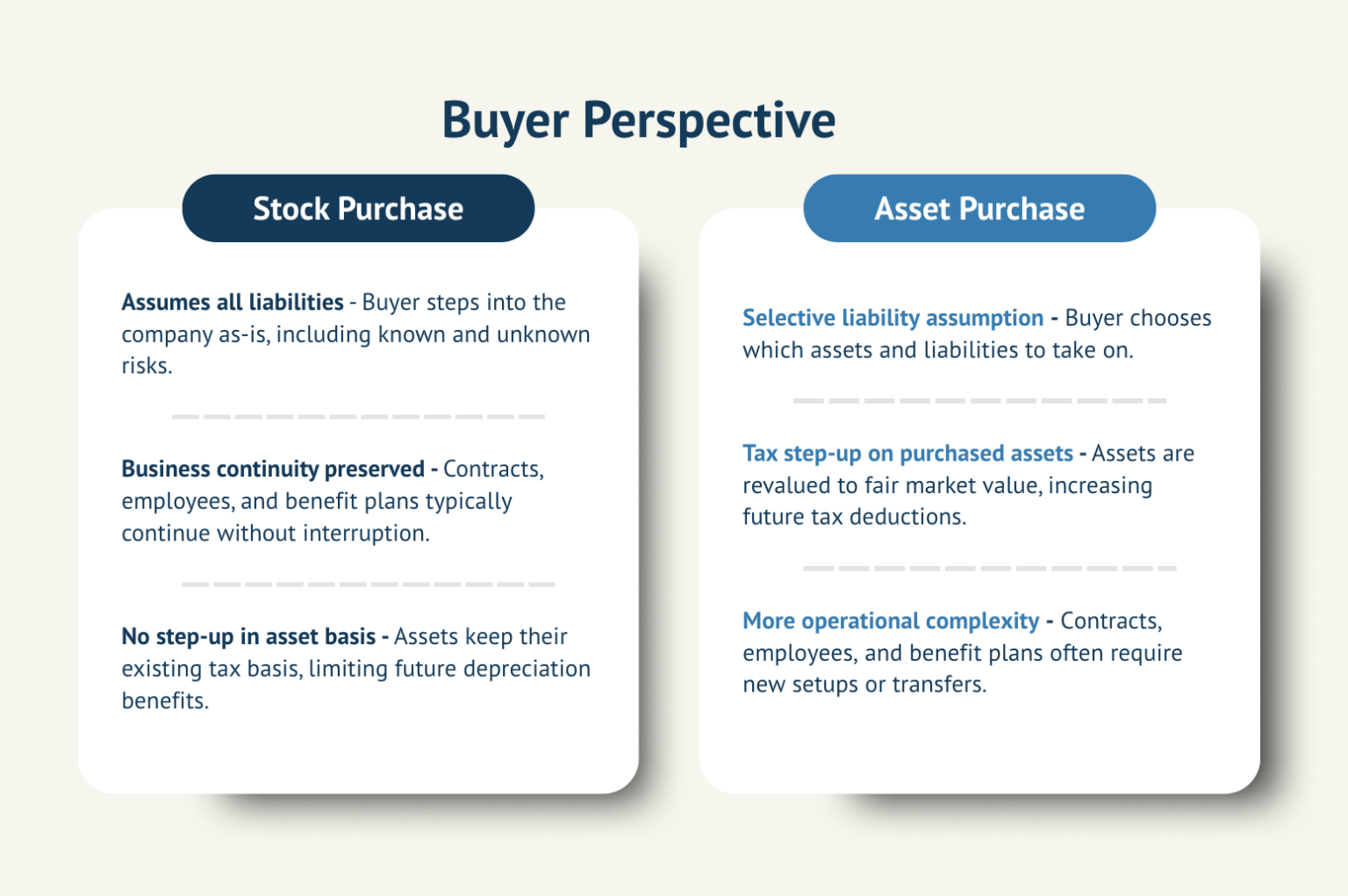 Stock Purchase vs. Asset Purchase? How the Choice Shapes Risk, Taxes ...